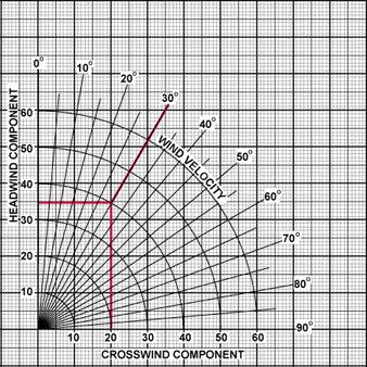 AC 61-23C - Pilot's Handbook of Aeronautical Knowledge