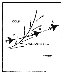 8740-40, Wind Shear